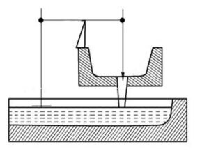 Aluminum Launder and Molten Metal Flow Adjustment
